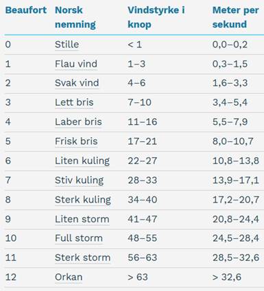 1.no Meteorologiske forhold - Sikkerhet og vannsport - Båtførerskolen